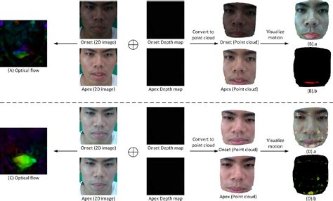 figure 7 from micro expression recognition based on depth map to point