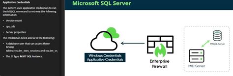 dijkstra servicenow on linkedin applications access applicativecredentials username password…