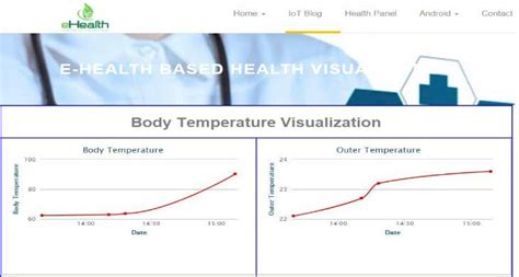 Shows The Value Of Ds18b20 Sensor On Website Download Scientific Diagram