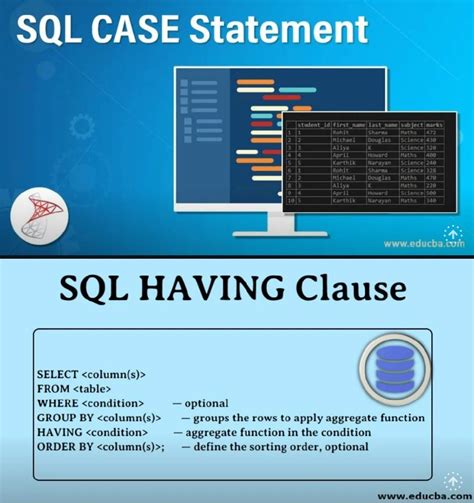 Prakul H N On Linkedin Case Having Alextheanalyst Dataanalysis Sql Domain Sql Basics