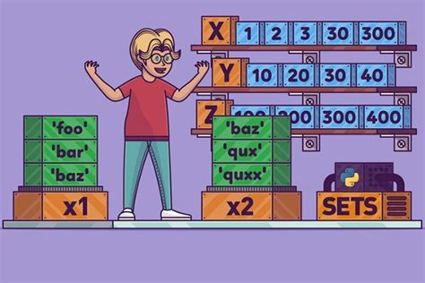 Set Trong Python Tối ưu Chương Trình Viết Mã Ngắn Gọn Hơn Nâng Cao