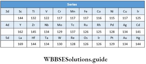 The D And F Block Elements Explanation And Properties Wbbse Solutions
