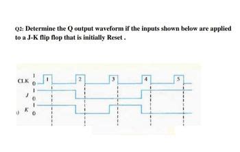 Answered Q Determine The Q Output Waveform If The Inputs Shown Below Are Applied To A J K