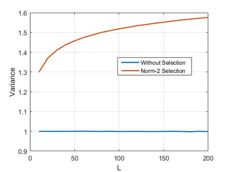 model selection distribution of argmax of complex gaussian cross