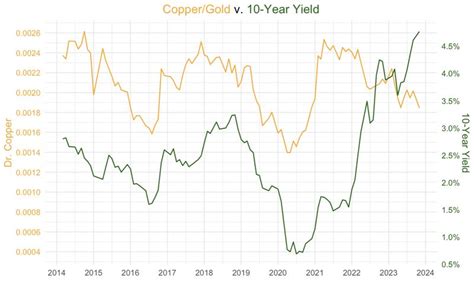 Jonathan Regenstein On Linkedin Rstats Python