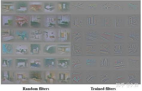 深度学习gan网络之dcgan 知乎