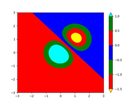 Tover And Setunder Not Working In Newer Python Environments Matplotlib