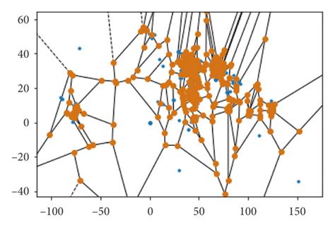 the voronoi diagrams of extracted skeleton networks from different