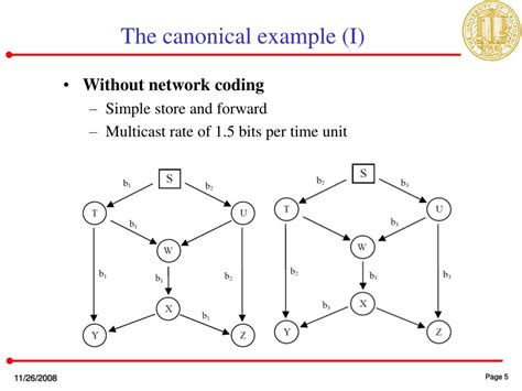 ppt network coding theory tutorial powerpoint presentation free
