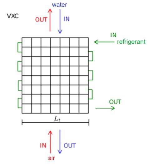 Flow Directions For The Fluids And Element Discretisation Download Scientific Diagram