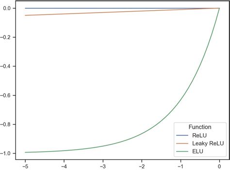 211012246 Parametric Variational Linear Units Pvlus In Deep Convolutional Networks
