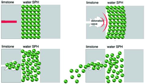 Sph Fem Simulation Of Tunnel Water Inrush Download Scientific Diagram