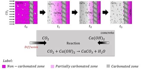 Structural Investigation And Ndt Beta Design Consultants