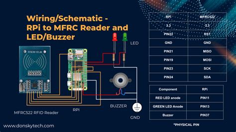 Raspberry Pi Rfid Door Lock System With Database