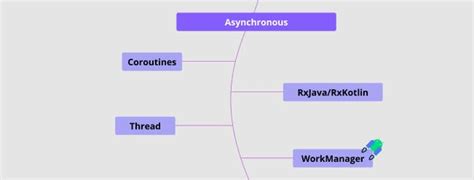Design Patterns And Architecture The Android Developer Roadmap Part 4