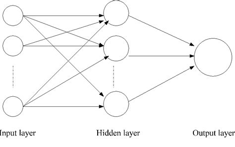 figure 4 from prediction of diabetes using an artificial neural network