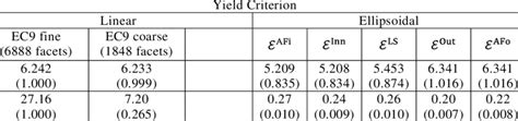 limit analysis results for download table