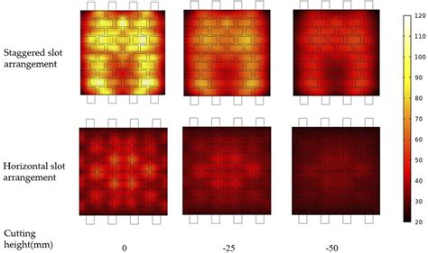 Temperature Distribution Of Cross Sections Of Heat Absorbing Materials