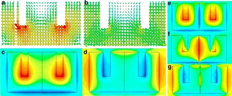A B Surface Current Density Distributions Of Two Resonant Modes At