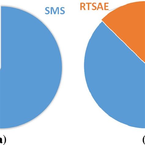 time consuming comparison sms denotes the keyframe extraction method download scientific