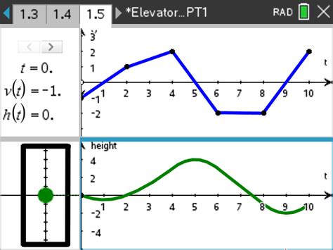 Velocity Equation Calculus