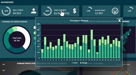 Stylish Green Dashboard For Advertising Download In Excel Dashboard Dashboard Design Excel
