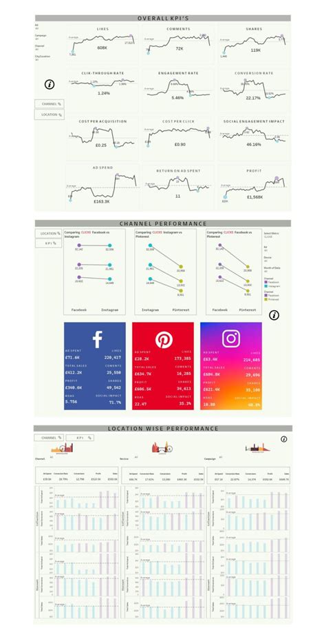 Raviteja Ganti On Linkedin Onyxdata Datadna Tableau Datadna