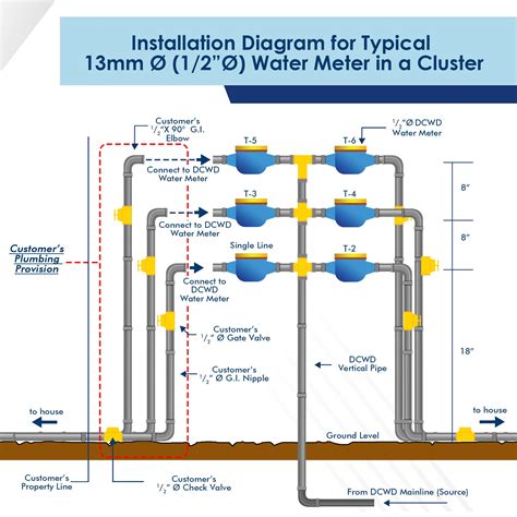 📢 View Your Water Bill Davao City Water District Facebook