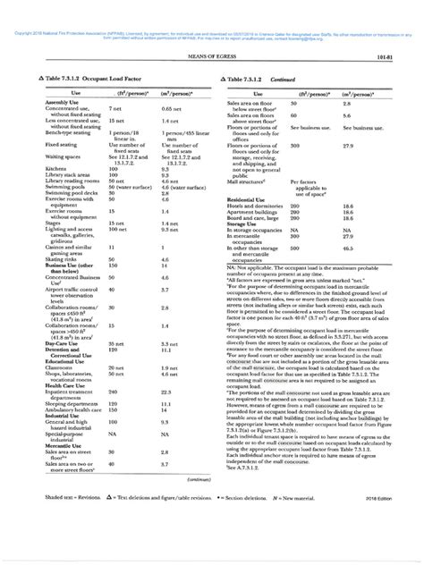 Occupant Load Factor Table Pdf