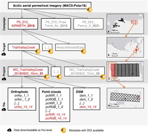 Figure 1 From Super High Resolution Aerial Imagery Datasets Of