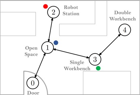Communication Modules Pipeline Confusion Matrix Download Scientific Diagram