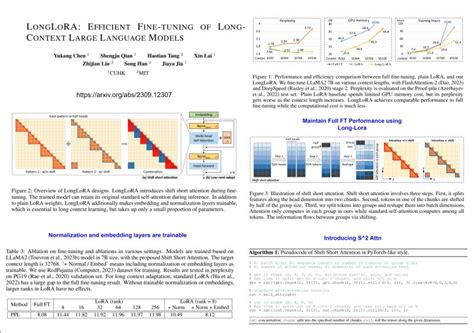 Gagan Bhatia On Linkedin Day1 Ml Deeplearning Nlp Datascience