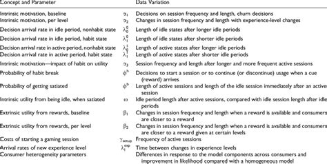 Summary Of Data Variation Used To Identify Each Parameter Download