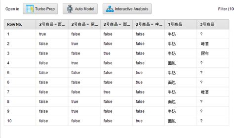 数据分析系列 ⑤rapidminer进行关联分析中文数据案例rapidminer怎么设置中文 Csdn博客