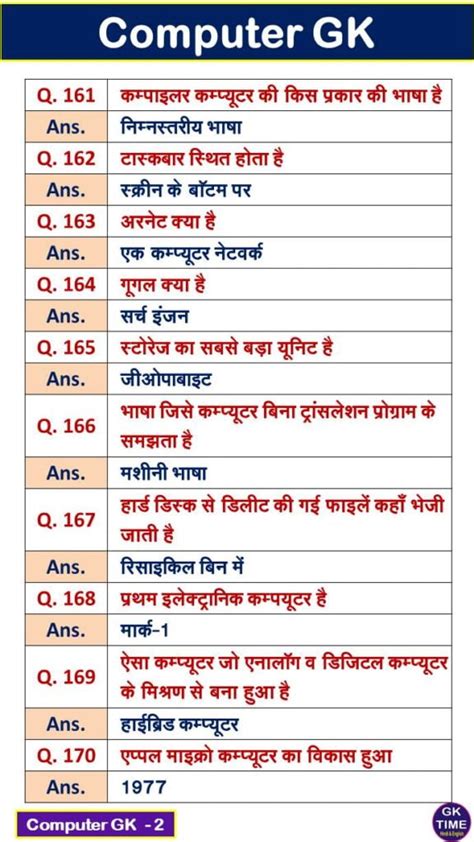 500 computer gk question and answer in hindi pdf gk time hindi