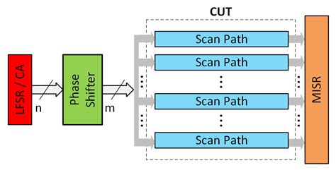 Applied Sciences Free Full Text A New Fast Pseudo Random Pattern