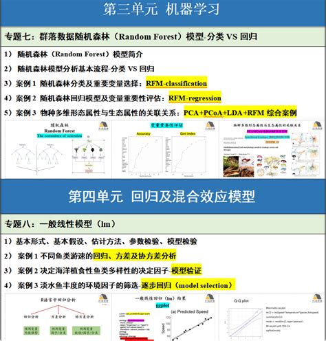 r语言应用之生物群落数据统计分析、贝叶斯方法、多元数据统计分析生态环境应用 距离衰减r语言 csdn博客