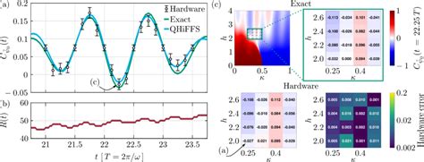 Chair For Quantum Theory