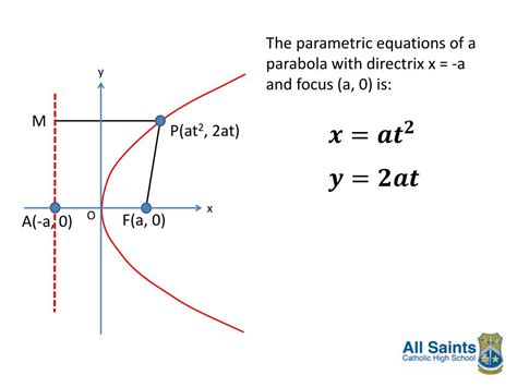 Ppt Coordinate Systems And Parametric Equations Powerpoint Presentation Id 4307674