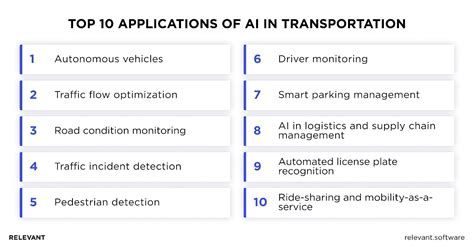 Ai In Transportation Explained Benefits And Applications