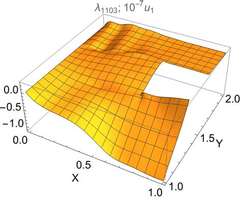 Three Regions Of Uncertain Materials Visualization Of The Legendre
