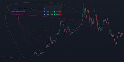 Ict Concepts In Mt4 Buy Trading Indicator For Metatrader 4