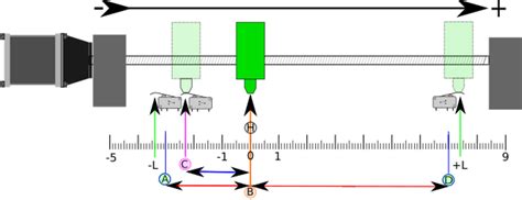 homing configuration