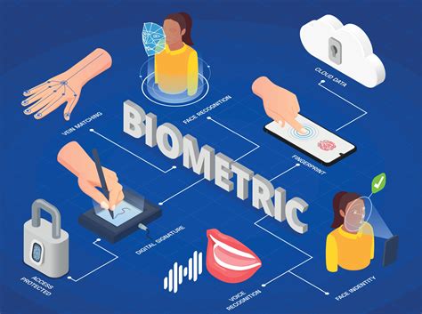 Biometric Authentication Infographics 3287913 Vector Art At Vecteezy