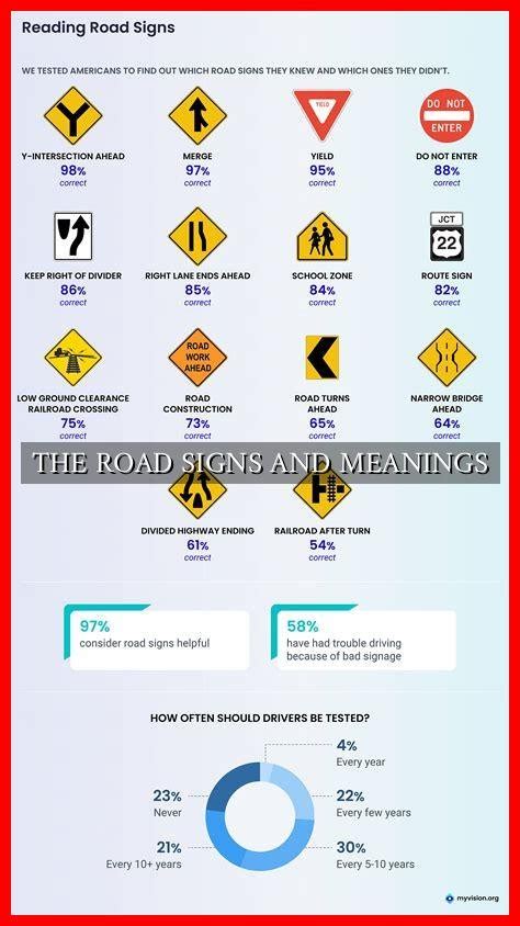 THE ROAD SIGNS AND MEANINGS Wadaef
