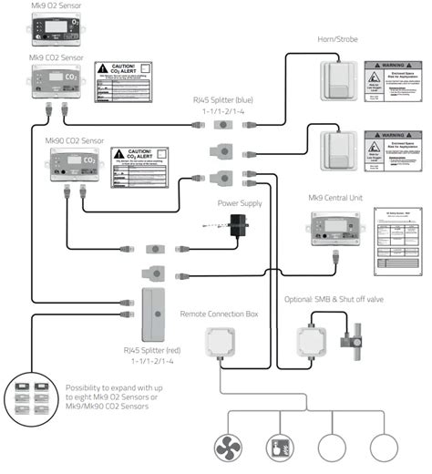Logico Mk Central Unit Add On KIT Installation Guide