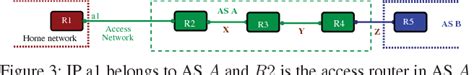 Figure From Can WebRTC QoS Work A DSCP Measurement Study Semantic Scholar