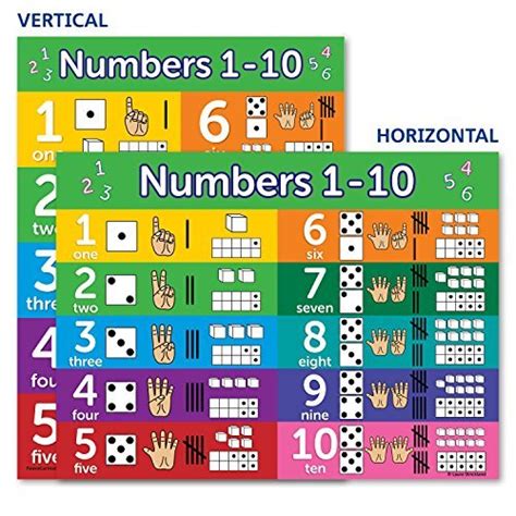 Buy Numbers 1 10 Visual Learning Chart Laminated 18 X 24 Online At Desertcartoman
