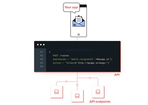 What Is An Api Endpoint And What Can You Do With It Transactional Email Api Service For