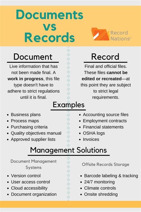 Documents Vs Records Infographic